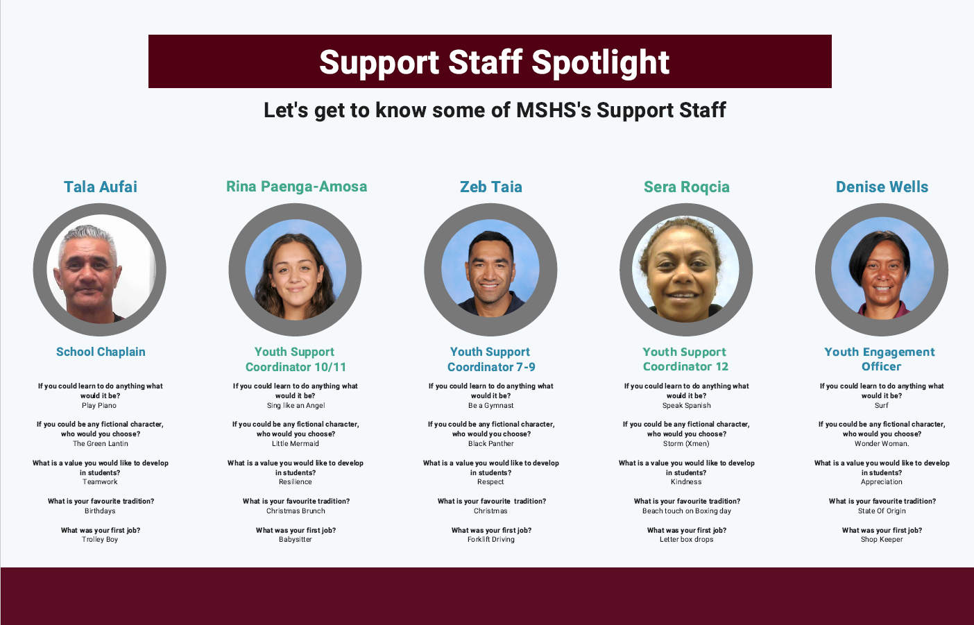 Youth Support Workers